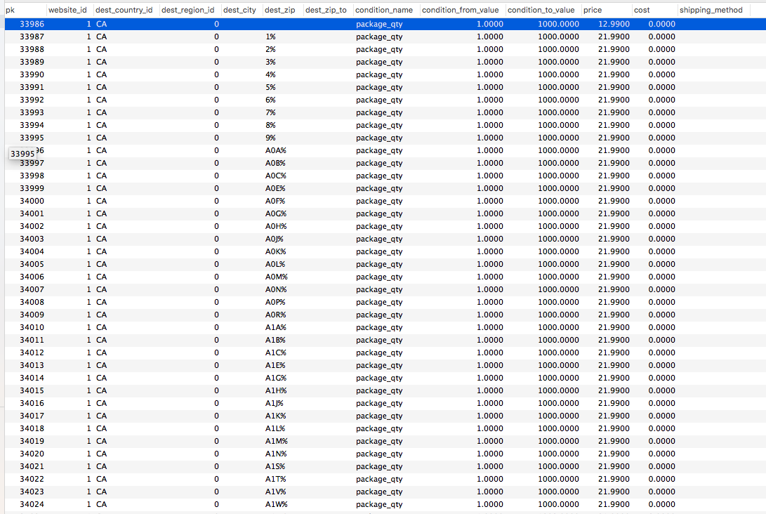 This shipping method is not available · Issue #75 · webshopapps/module-matrixrate · GitHub