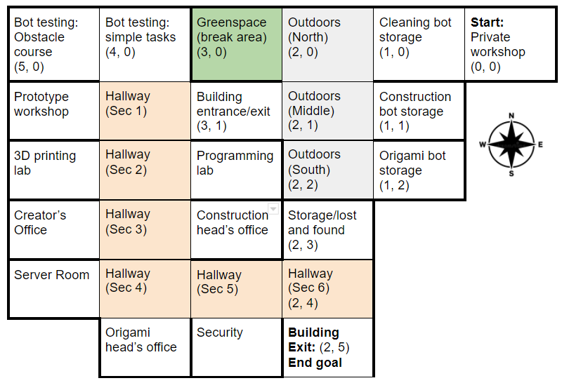 GitHub - Tsukaiyo/Life-of-a-Cleaning-Bot: A text-based adventure, part of an Intro to Software ...