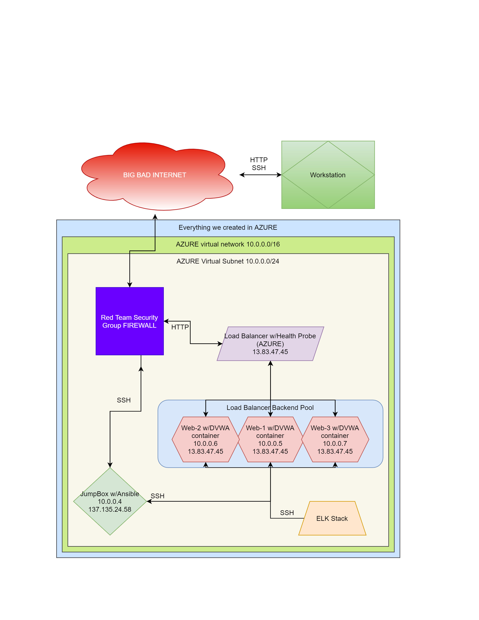 GitHub - RichW1/Project-1---ELK-Stack: Cybersecurity Bootcamp Project 1 ...