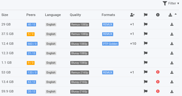 Qualities in the same group are not falling back to Custom Formats for Results Prioritization ...