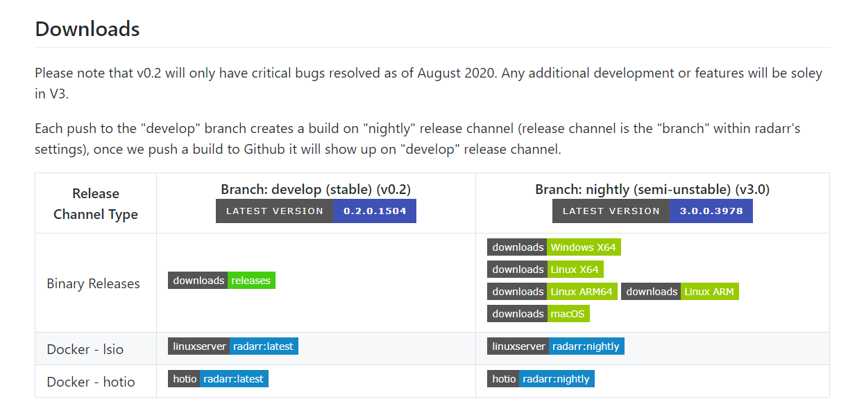 ReadMe and Website Cleanup and Reorganize · Issue #4060 · Sonarr/Sonarr · GitHub