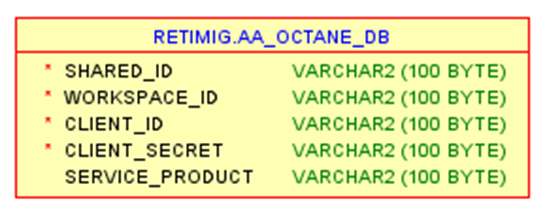 GitHub - Nahvin00/Octane-Data-Extraction-using-API: This project was initiated by me during my ...