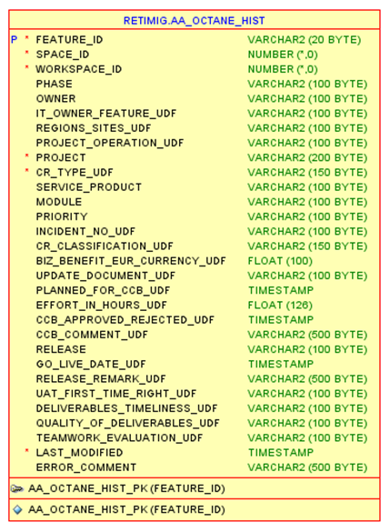 GitHub - Nahvin00/Octane-Data-Extraction-using-API: This project was initiated by me during my ...