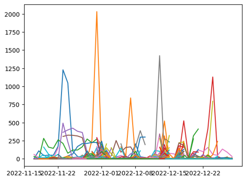 GitHub - Nahvin00/Alarm-Association-Mining: This project was initiated ...