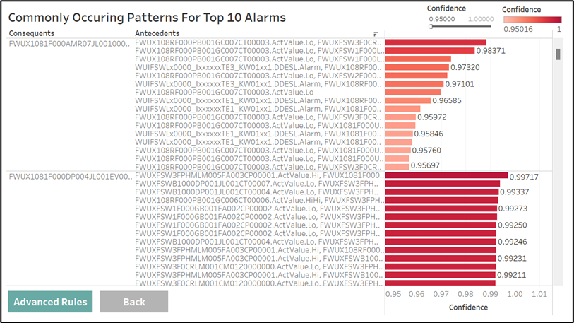 GitHub - Nahvin00/Alarm-Association-Mining: This project was initiated ...
