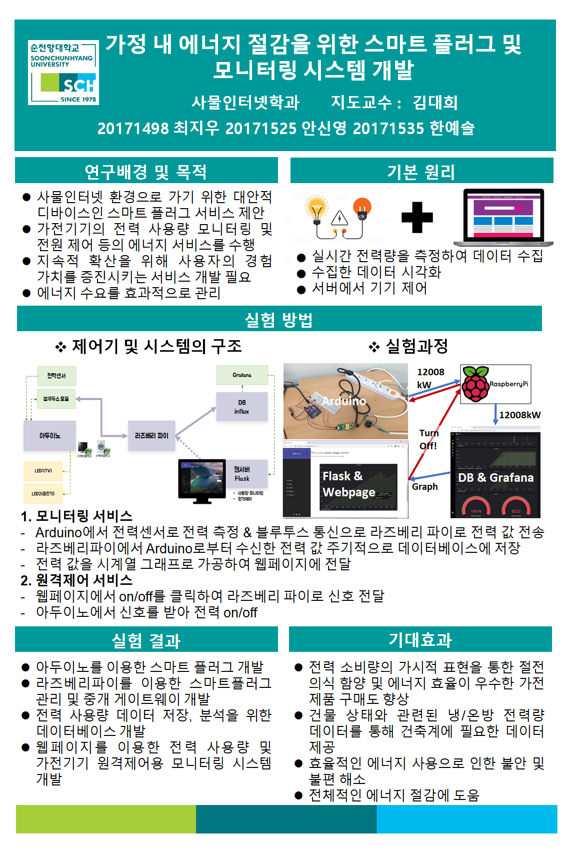 GitHub - yesol-Han/Smart-Plug