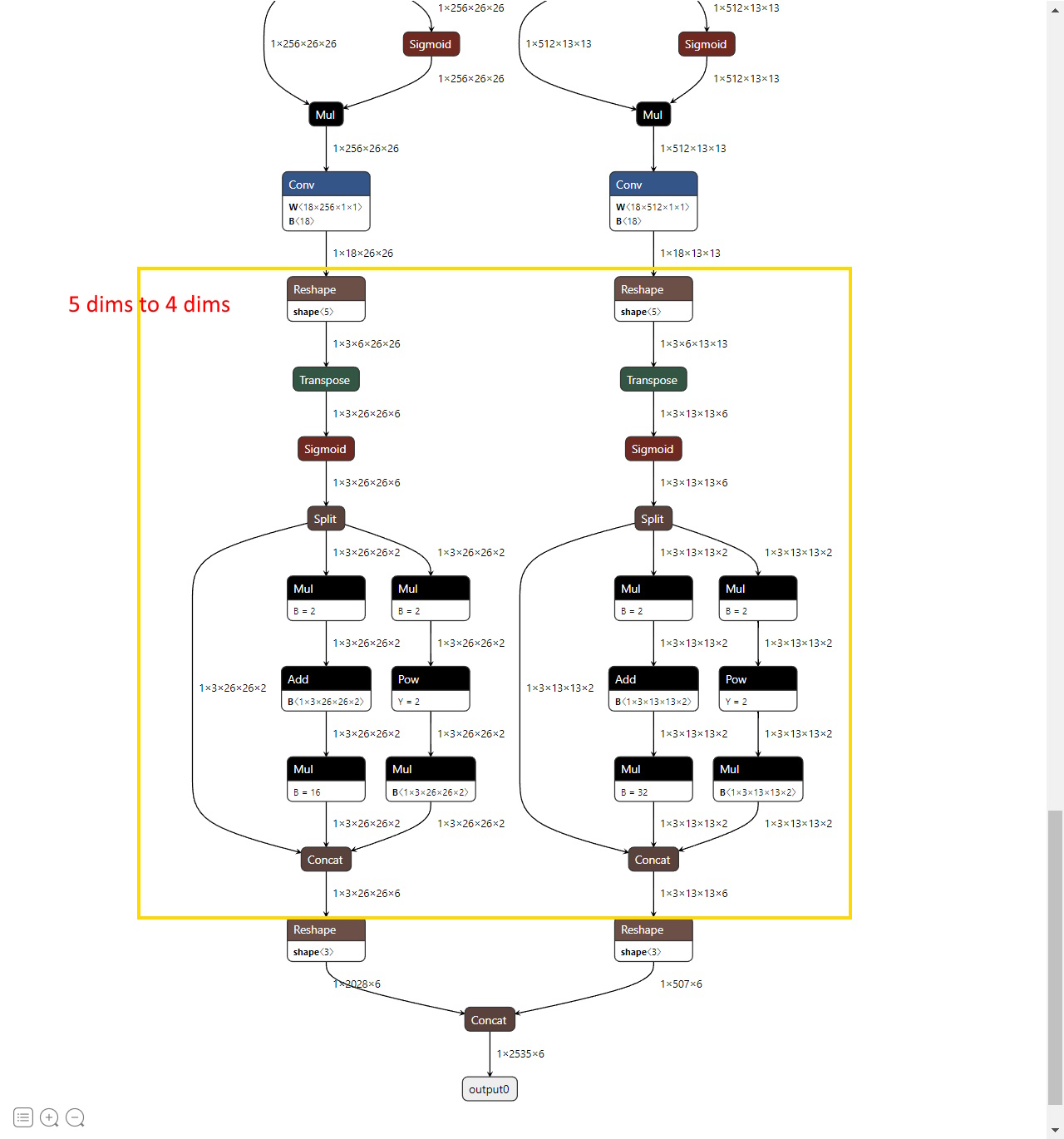 how to change the 5 dimensions to 4 dimensions in ONNX? · Issue #2089 · ultralytics/yolov3 · GitHub