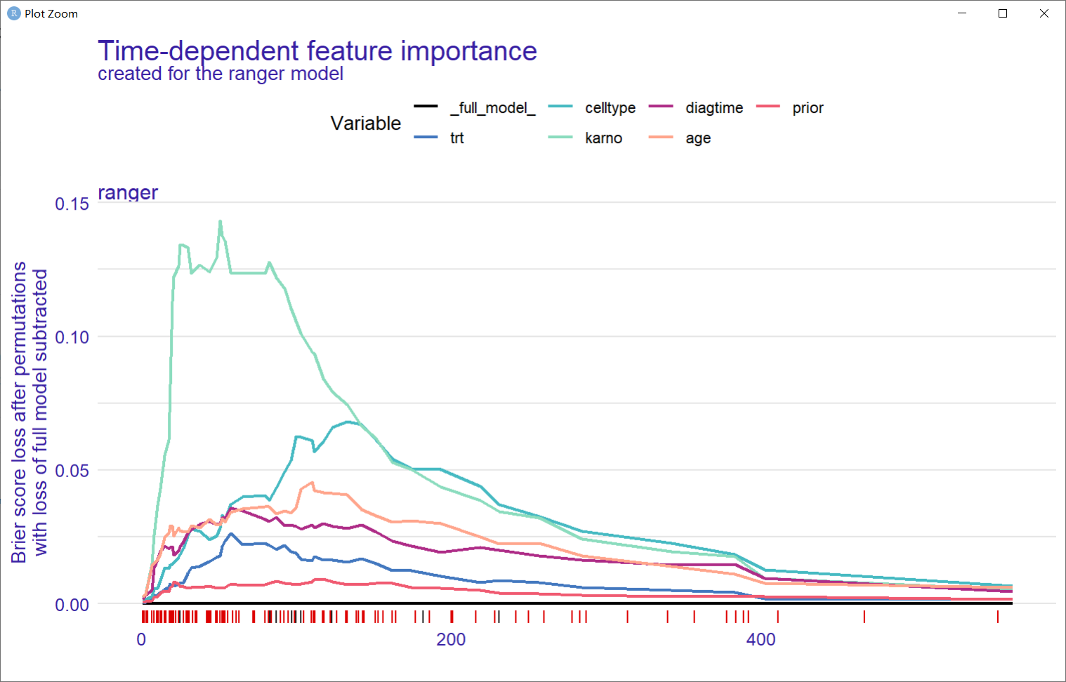 How to understand the model_parts() to get the importantce of features · Issue #69 ...
