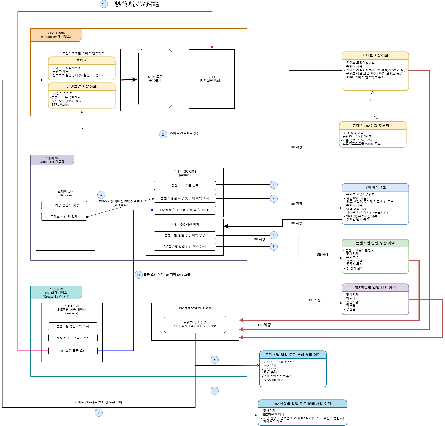 GitHub - HAECHI-LABS/StreamProtocol