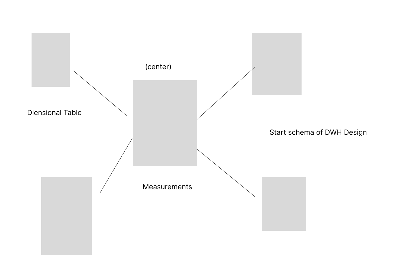 GitHub - puranjay123/Data-Engineering