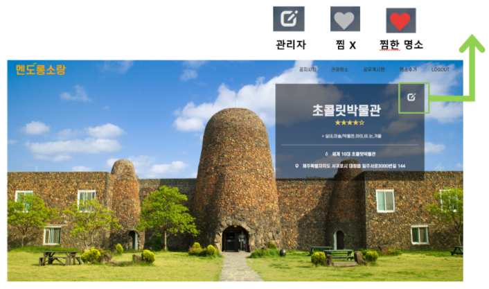 GitHub - tkd9708/SemiProject: 맨도롱소랑 JSP MySQL