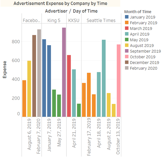 GitHub - kilee722/CoffeeShop_Management_Database_MYSQL: Coffee shop ...