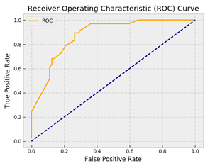 GitHub - kilee722/Airport_passenger_behaviour: Modelling for airport ...