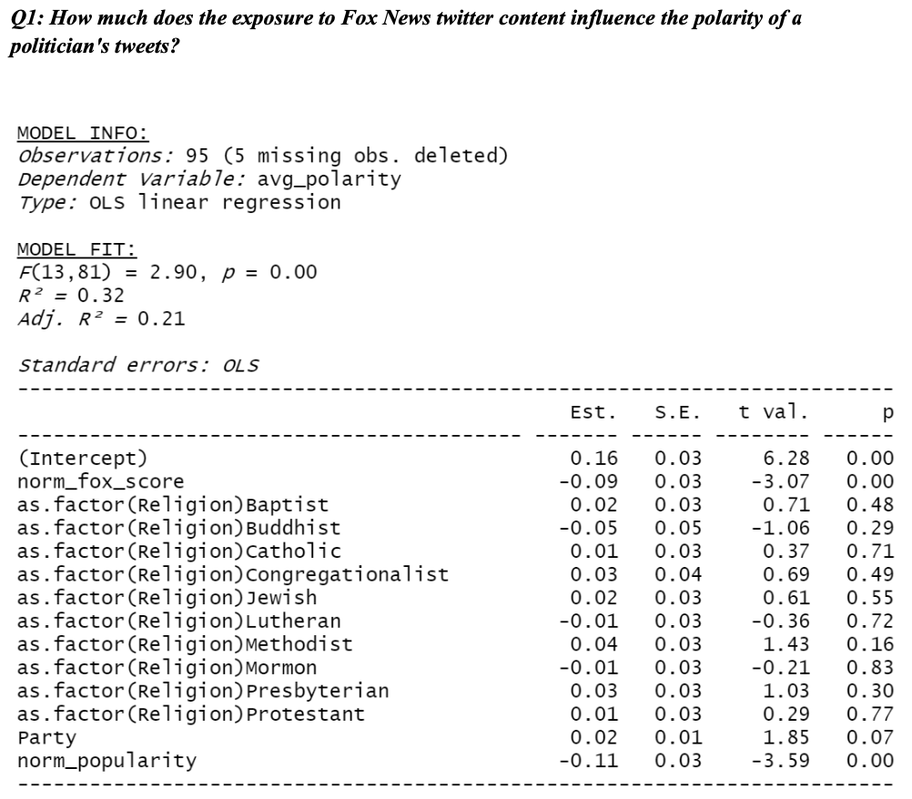 GitHub - giomagg/Fox-News-and-US-senators: This repository contains the code used in Rstudio to ...