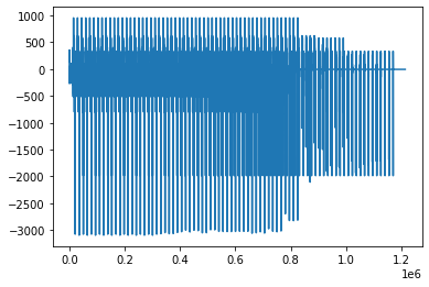 Artifacts in the motion output variable · Issue #60 · MouseLand/facemap · GitHub