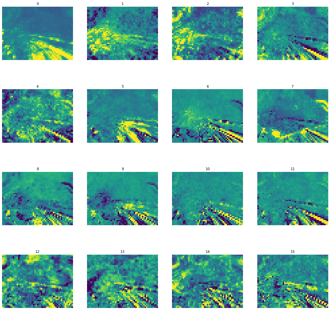 Artifacts in the motion output variable · Issue #60 · MouseLand/facemap · GitHub