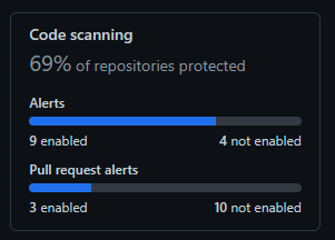 Pull request alerts coverage is not being reported correctly ...