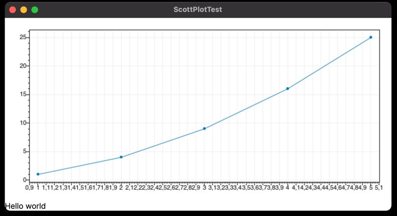 Performance and rendering issues Avalonia / OSX · Issue #1950 · ScottPlot/ScottPlot · GitHub