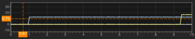 Performance and rendering issues Avalonia / OSX · Issue #1950 · ScottPlot/ScottPlot · GitHub