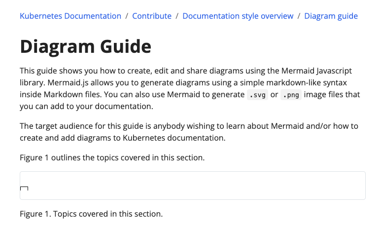 Inconsistent diagram rendering at Kubernetes docs website · Issue #2941 ...