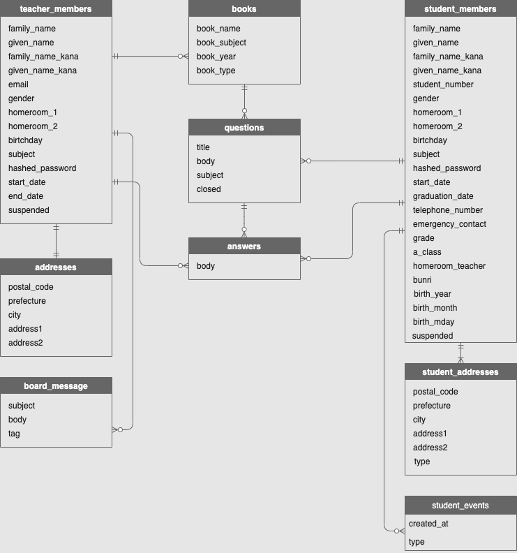 GitHub - fujicho/metis: portfolio