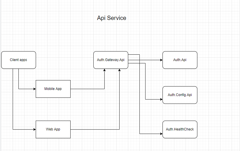 Github Gfmaurilapocddd Dotnet Net 7 Pocddd Dotnet Net 7