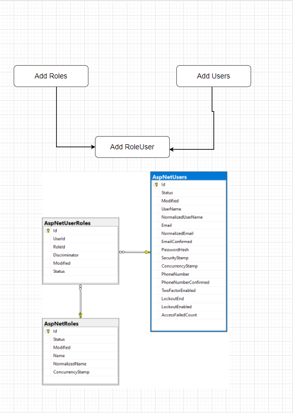 GitHub - gfmaurila/poc.ddd-dotnet-net-7: poc.ddd-dotnet-net-7