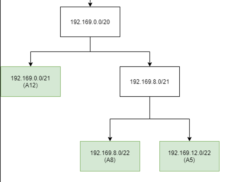 GitHub - jarkom-2021-a1/jarkom-modul-4-A01-2021