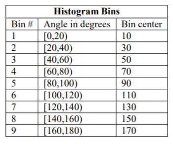 GitHub - msambit/Human-Detection-using-HOG-Feature: Program to compute the HOG (Histograms of ...