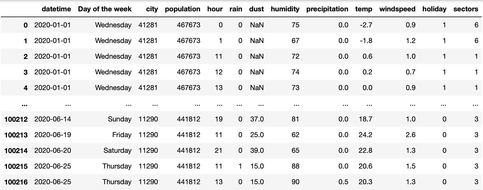 GitHub - wjswjdgns/miniproject02: 날씨에 따른 배달 수요 예측
