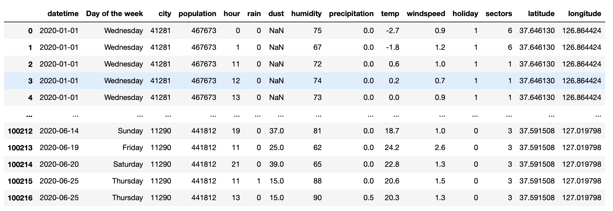 GitHub - wjswjdgns/miniproject02: 날씨에 따른 배달 수요 예측