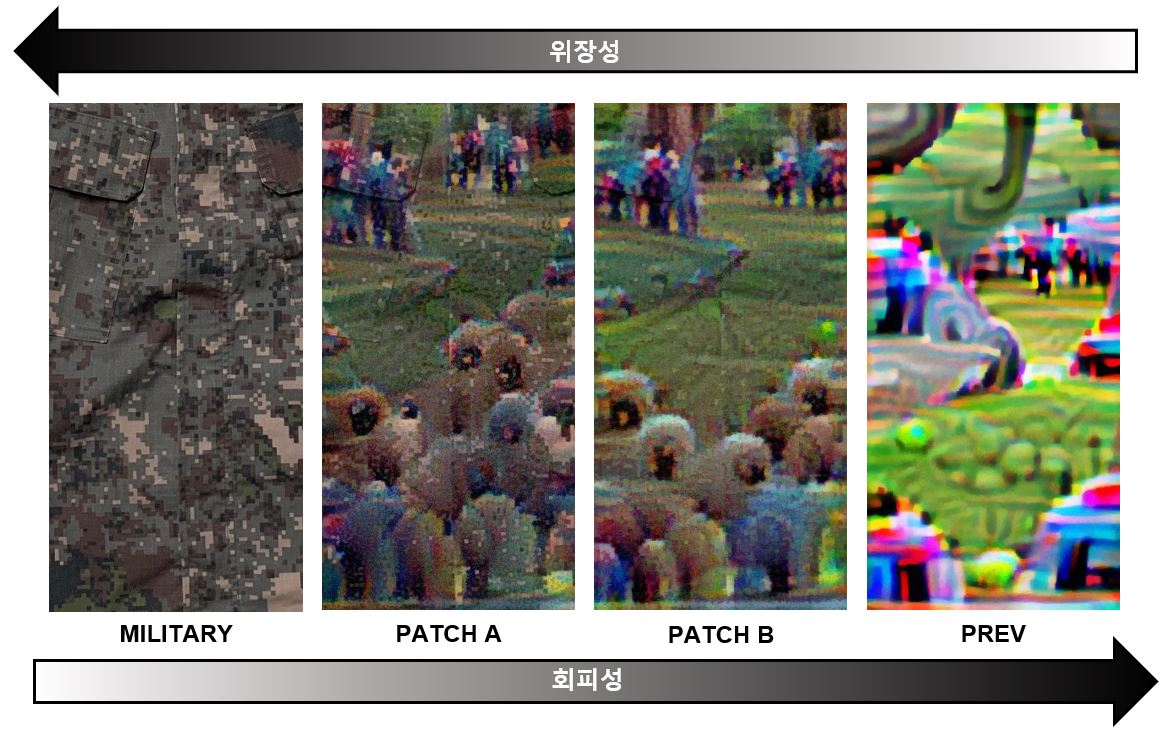 GitHub - ByungJu-Woo/militech-2021-03: Reseach about adversarial patches suitable for military ...