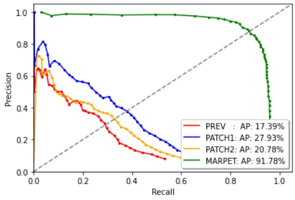 GitHub - ByungJu-Woo/militech-2021-03: Reseach about adversarial patches suitable for military ...