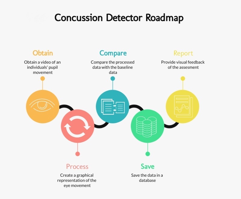 GitHub - Concussion-Detector/Concussion-Detector: Concussion Detecting ...