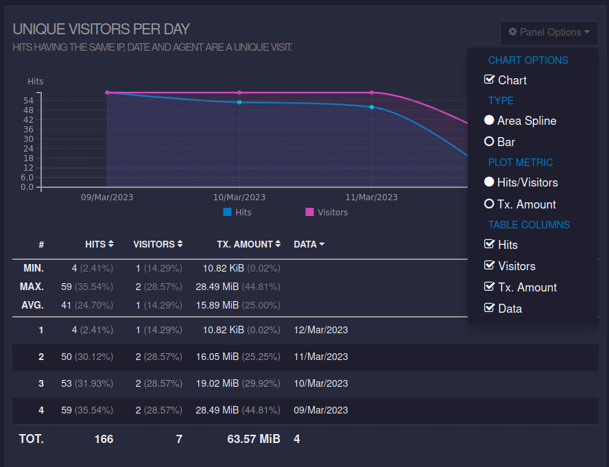 Add More Options For Plot Metrics In Html · Issue 2485 · Allinurl Goaccess · Github