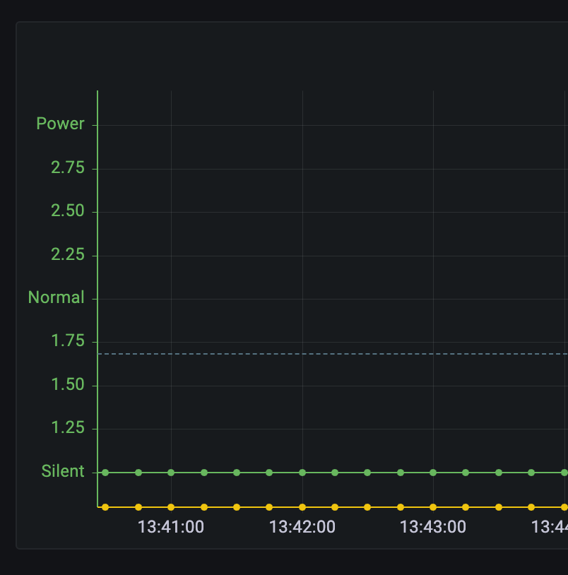 Option To Hide Un Mapped Values In Time Series Panel Using Y Axis Mapping · Issue 75341