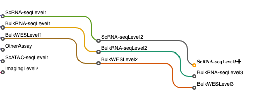 New schema visualization interactions · Issue #823 · Sage-Bionetworks/schematic · GitHub