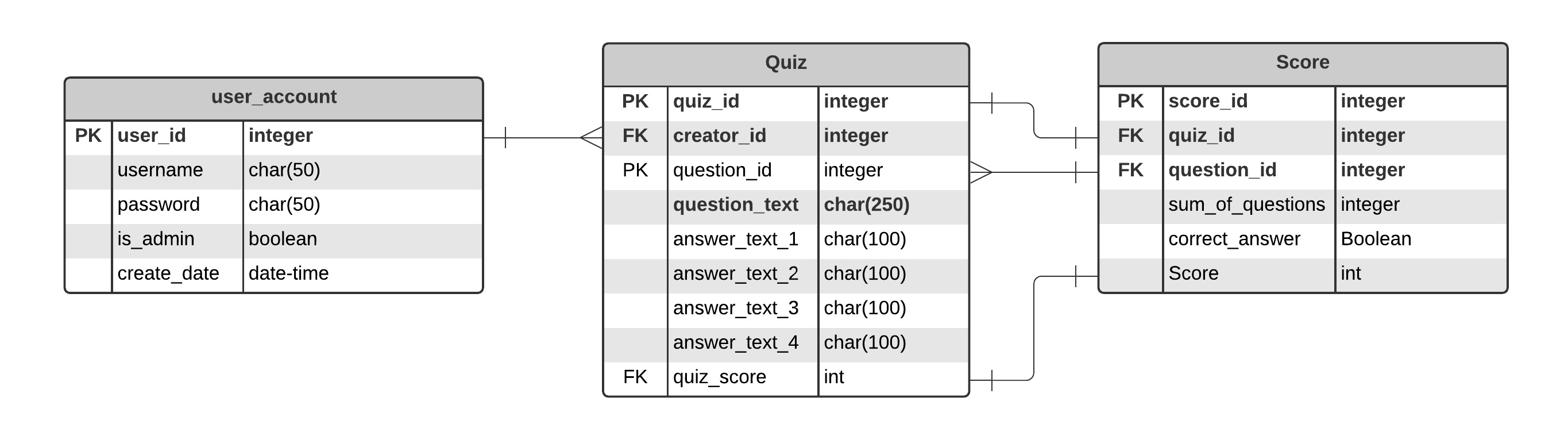 GitHub - DerandStudent/QA_repo