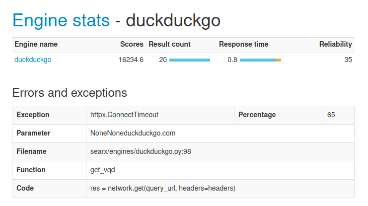 Bug Duckduckgo Engine · Issue 2439 · Searxngsearxng · Github 