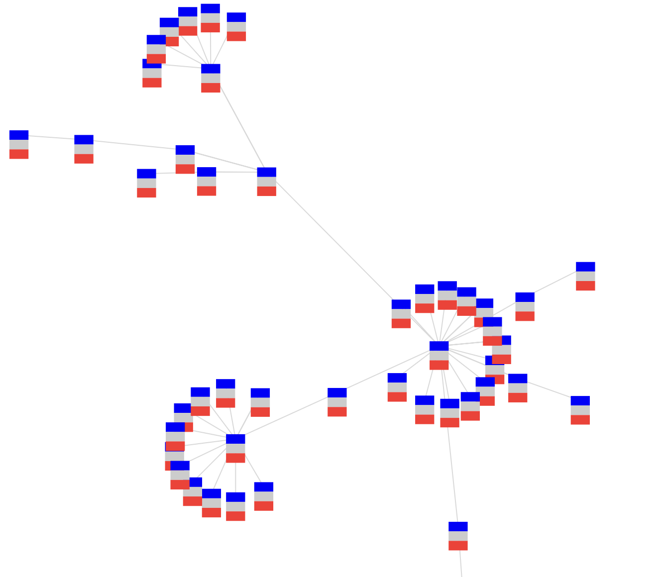 Non-overlapping nodes without .d3Force('charge') · Issue #312 · vasturiano/force-graph · GitHub