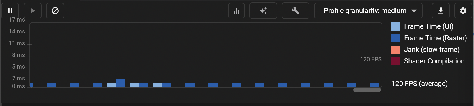 Flutter doesn't consistently reach 120 fps on macOS · Issue #97530 · flutter/flutter · GitHub