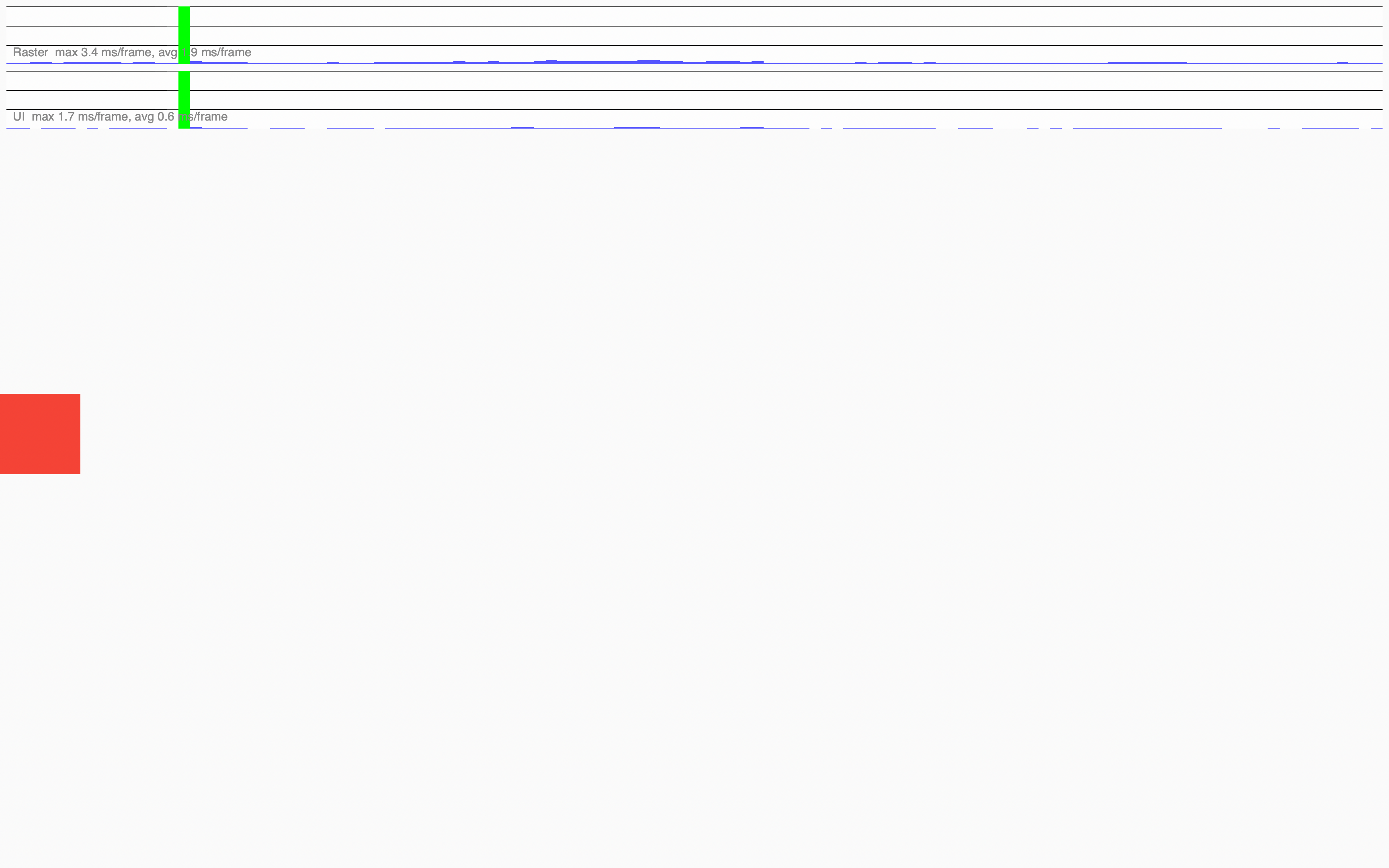 Flutter doesn't consistently reach 120 fps on macOS · Issue #97530 · flutter/flutter · GitHub