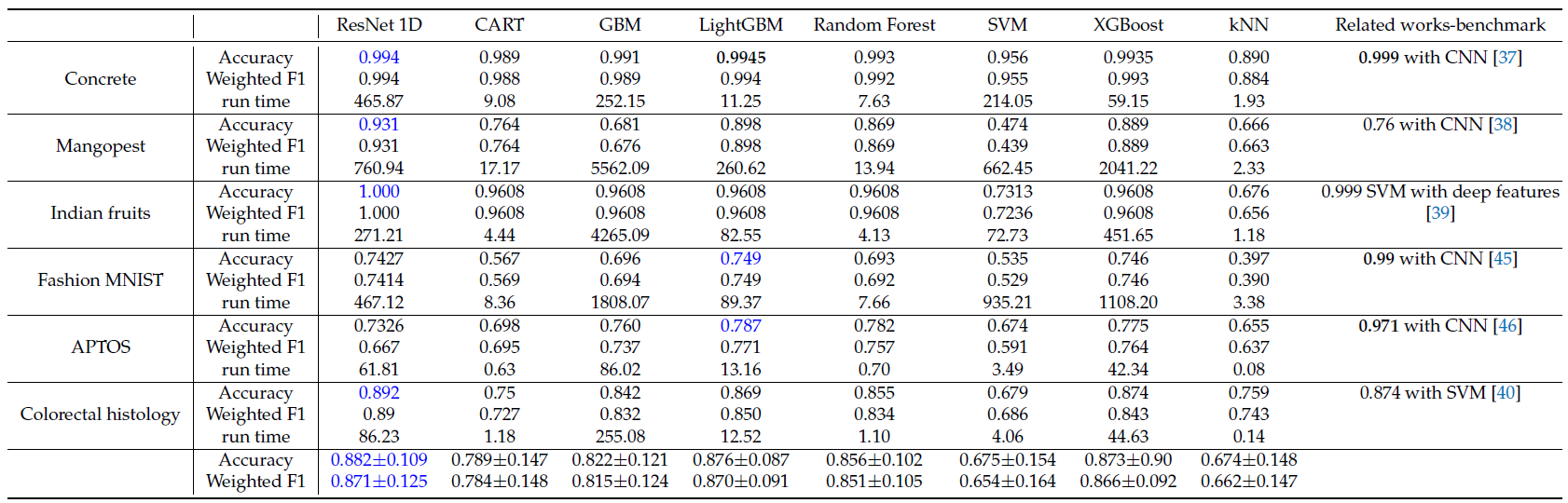GitHub - chezz323/Cubical-homology-based-Image-Classification