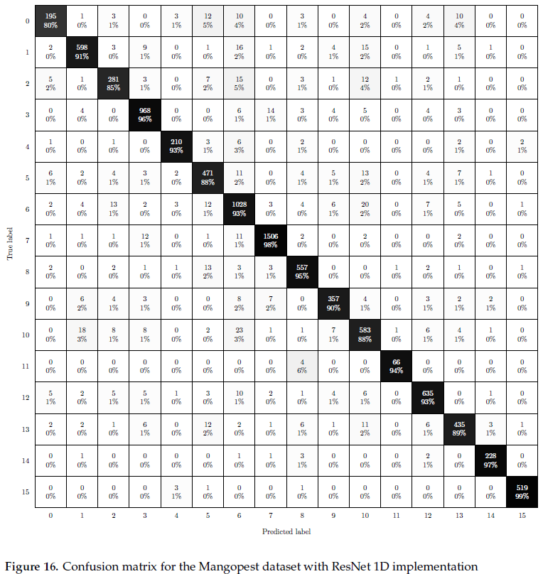 GitHub - chezz323/Cubical-homology-based-Image-Classification