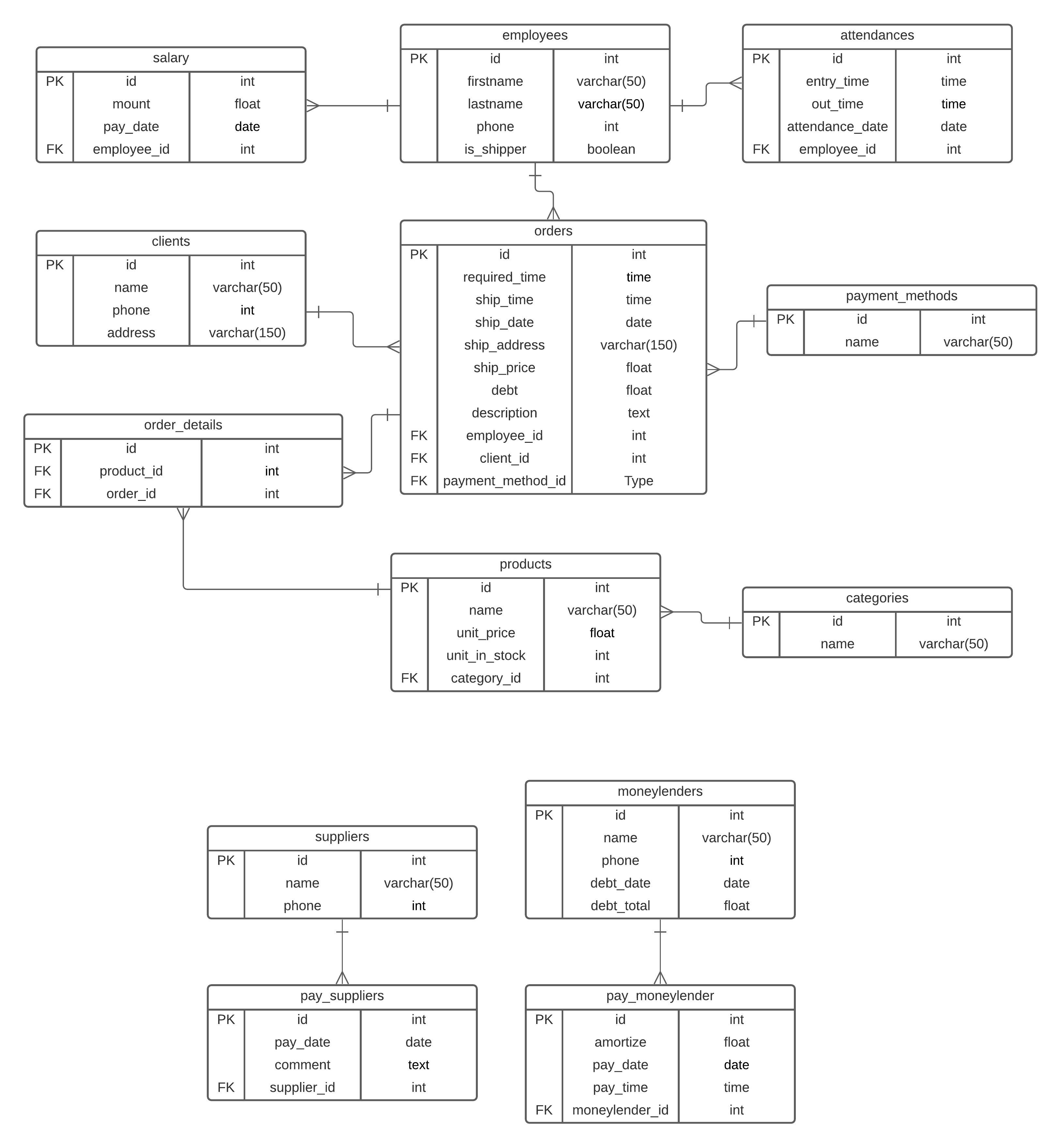 GitHub - CarlosIzarra09/restaurant-backend: API RestFull C#