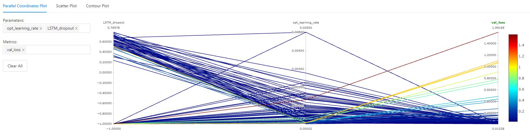 [FR] Improve graphical model analysis · Issue #6034 · mlflow/mlflow ...