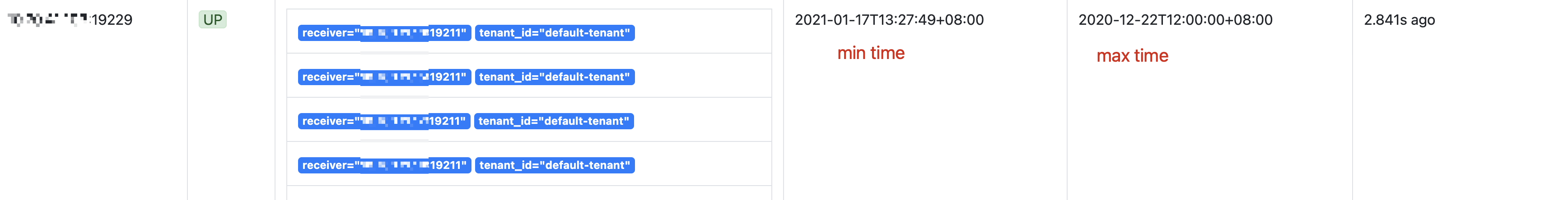 Store: max time is less than min time · Issue #4240 · thanos-io/thanos · GitHub