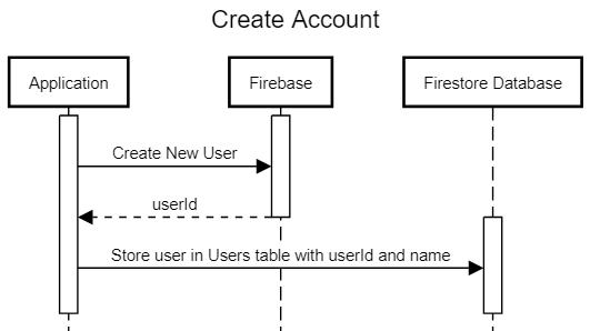 GitHub - HPRP01/RecipeApp