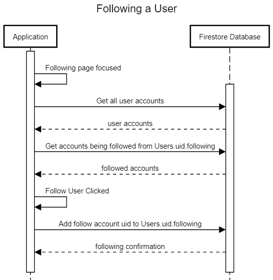 GitHub - HPRP01/RecipeApp