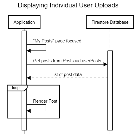 GitHub - HPRP01/RecipeApp